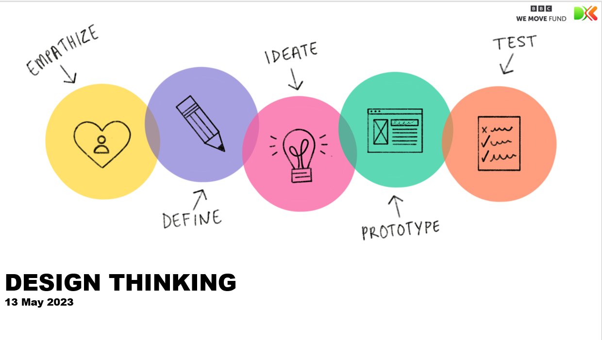 The DaYii Project – DaYii: Empowering Scottish Black Youth for Future ...